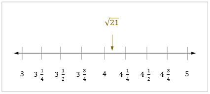 Approximating the Location of Irrational Numbers on a Number Line ...