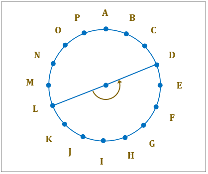 Finding an Angle of Rotation Practice | Geometry Practice Problems ...