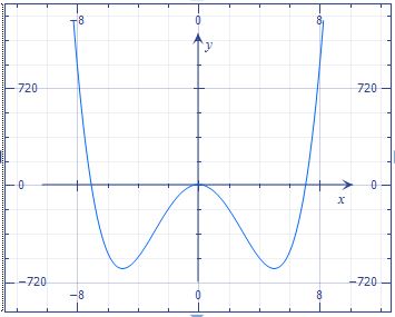 Consider the equation below. f(x) = x^4 - 50x^2 + 6. A) Find the ...