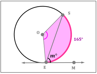 Using the Inscribed Angle Theorem with Chords & Tangents of a Circle ...