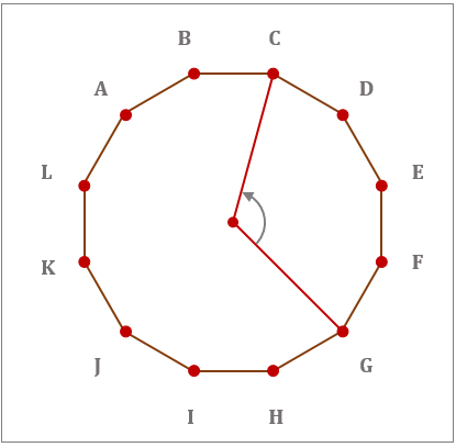 Finding an Angle of Rotation Practice | Geometry Practice Problems ...
