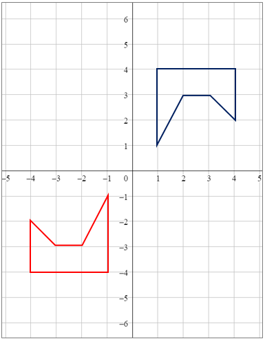 Writing a Rule to Describe a Reflection Practice | Geometry Practice ...