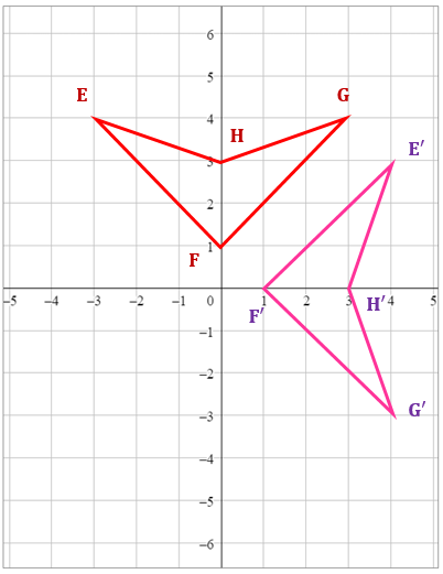 Writing a Rule to Describe a Rotation Practice | Geometry Practice ...