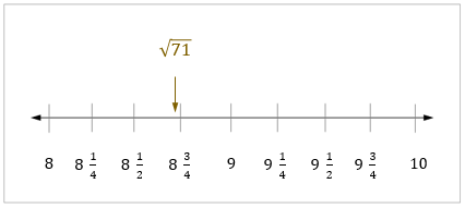 Approximating the Location of Irrational Numbers on a Number Line ...