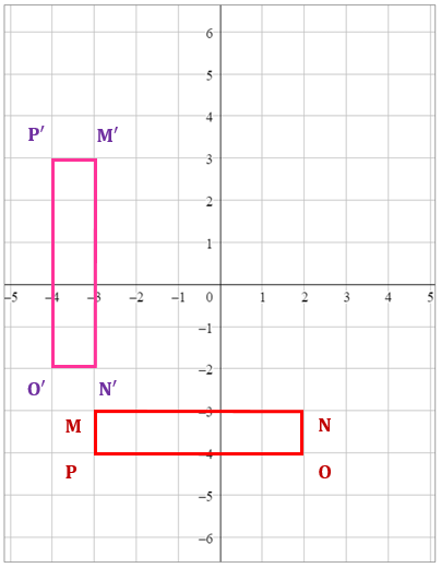 Writing a Rule to Describe a Rotation Practice | Geometry Practice ...