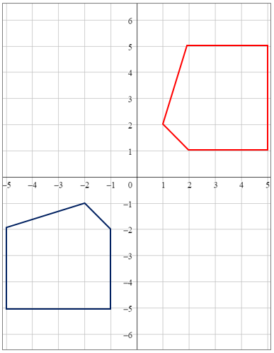 Writing a Rule to Describe a Reflection Practice | Geometry Practice ...