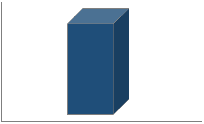 Classifying Solid Figures Practice | Geometry Practice Problems | Study.com