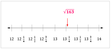 Approximating the Location of Irrational Numbers on a Number Line ...