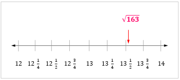 Approximating the Location of Irrational Numbers on a Number Line ...