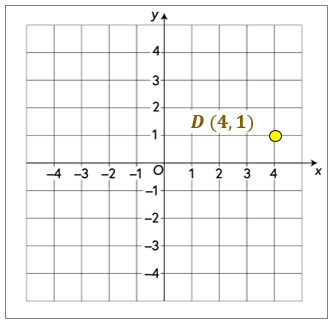 Naming the Quadrant or Axis of a Point Given its Coordinates Practice ...