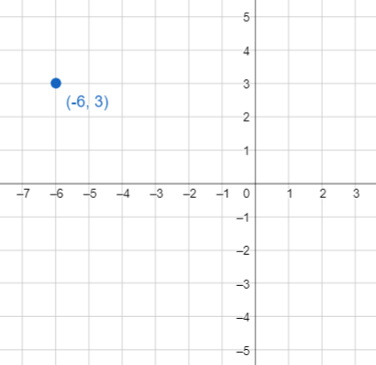 Translating a Point & Giving its Coordinates in 2 Steps Practice ...