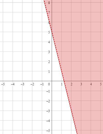Graphing a Linear Inequality on a Plane Using Standard Form Practice ...