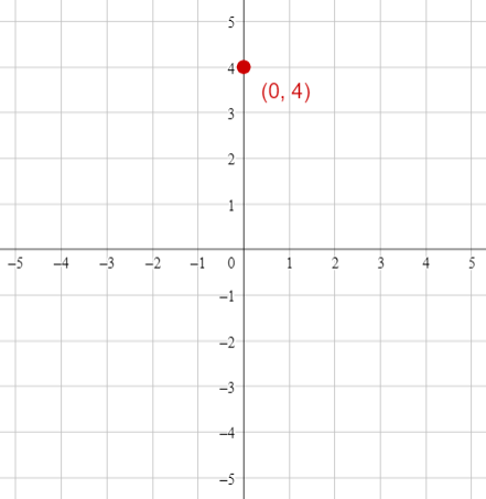 Finding the Coordinates of a Point Reflected Across an Axis ...
