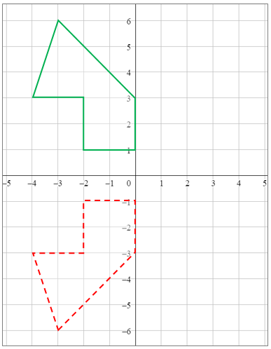 Determining if Figures are Related by a Reflection Practice | Algebra ...