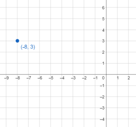Translating a Point & Giving its Coordinates in 2 Steps Practice ...