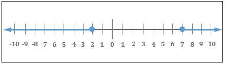 Graphing a Compound Inequality on the Number Line Practice | Algebra ...