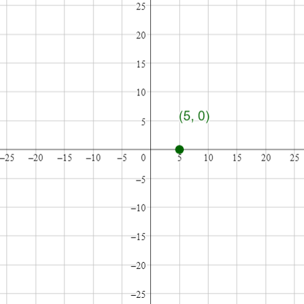 Finding the Coordinates of a Point Reflected Across an Axis ...