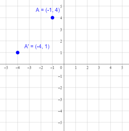 Rotating a Point and Giving Its Coordinates Practice | Geometry ...