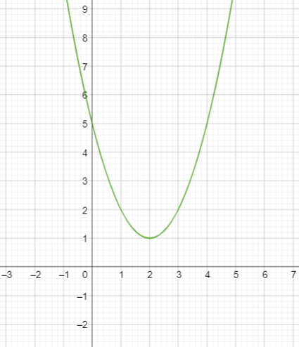 Graphing a Parabola of the Form Y = a(x-h)^2 + k Practice | Algebra ...