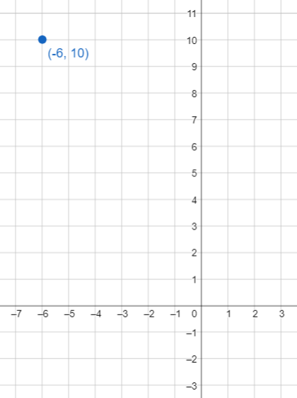 Translating a Point & Giving its Coordinates in 2 Steps Practice ...