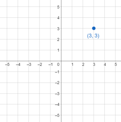 Translating a Point & Giving its Coordinates in 2 Steps Practice ...