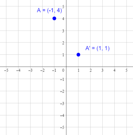 Rotating a Point and Giving Its Coordinates Practice | Geometry ...