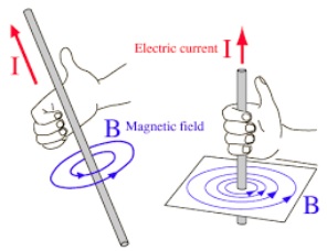 Magnetic Force Between Two Parallel Conductors | Study.com