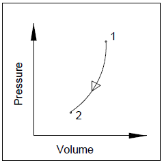 Drawing an Isovolumetric Process on a Pressure-Volume Diagram Practice ...