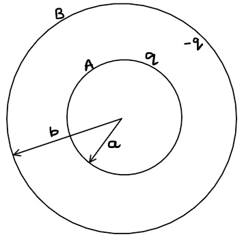 A spherical capacitor is formed from two concentric spherical ...