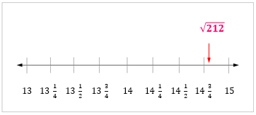 Approximating the Location of Irrational Numbers on a Number Line ...