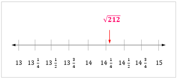 Approximating the Location of Irrational Numbers on a Number Line ...