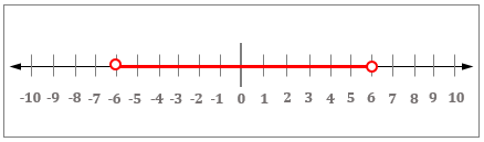 Writing an Absolute Value Inequality Given a Graph on the Number Line ...