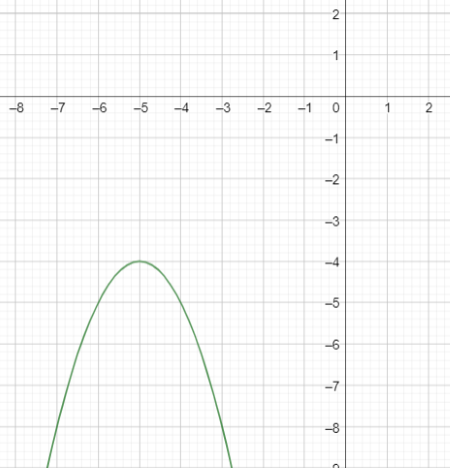 Finding the Vertex from the Graph of a Parabola Practice | Algebra ...