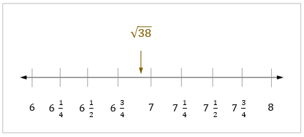 Approximating the Location of Irrational Numbers on a Number Line ...