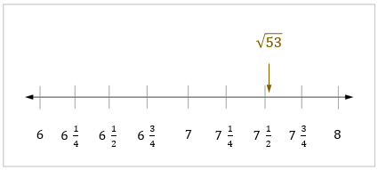 Approximating the Location of Irrational Numbers on a Number Line ...