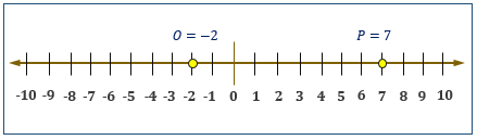 Computing the Distance Between Two Integers on a Number Line Practice ...