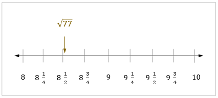 Approximating the Location of Irrational Numbers on a Number Line ...