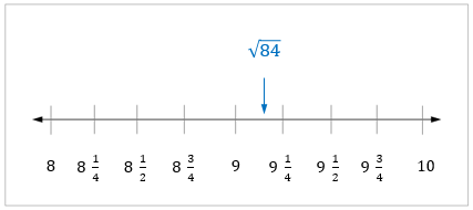 Approximating the Location of Irrational Numbers on a Number Line ...