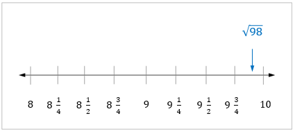 Approximating the Location of Irrational Numbers on a Number Line ...