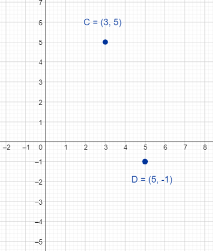 Using the Pythagorean Theorem to Find Distance on a Grid Practice ...