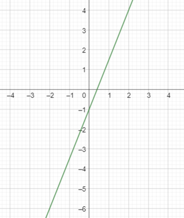 Finding Slope Given the Graph of a Line on a Grid Practice | Algebra ...