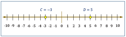 Computing the Distance Between Two Integers on a Number Line Practice ...