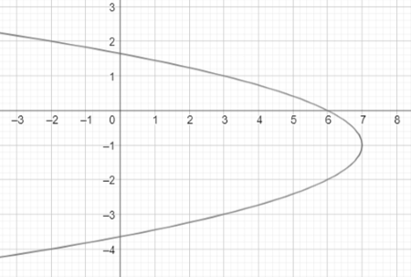 Finding the Vertex from the Graph of a Parabola Practice | Algebra ...