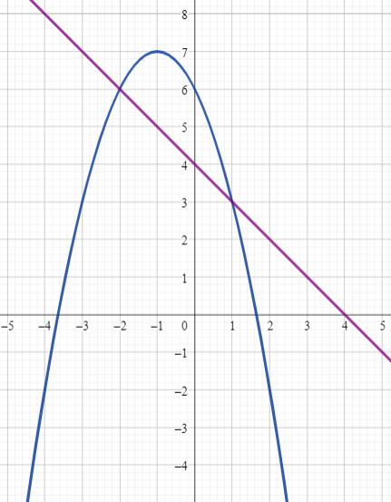 Graphically Solving a System of Linear and Quadratic Equations Practice ...