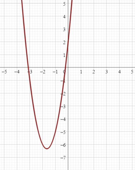 Solving a Quadratic Equation by Graphing Practice | Algebra Practice ...