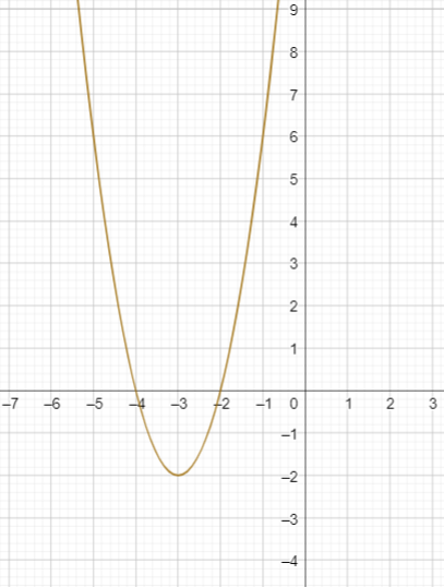 Graphing a Parabola of the Form Y = ax^2 + bx + c with Integer ...