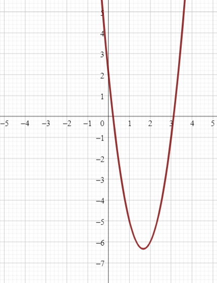 Solving a Quadratic Equation by Graphing Practice | Algebra Practice ...