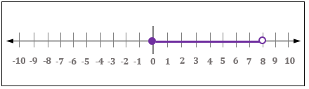 Graphing a Compound Inequality on the Number Line Practice | Algebra ...