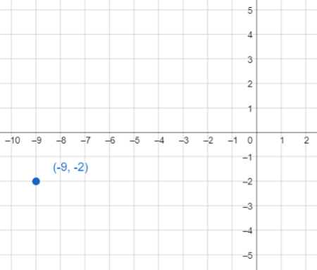 Translating a Point & Giving its Coordinates in 2 Steps Practice ...