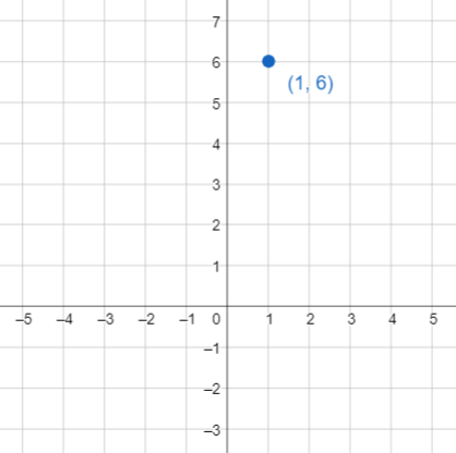 Translating a Point & Giving its Coordinates in 2 Steps Practice ...